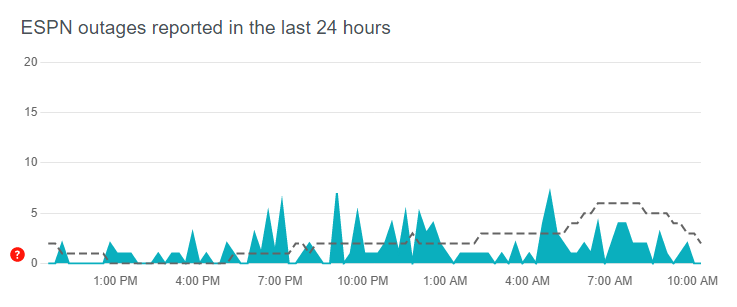 ESPN Not Working on AirPlay | How to Fix Screen Mirroring Issue